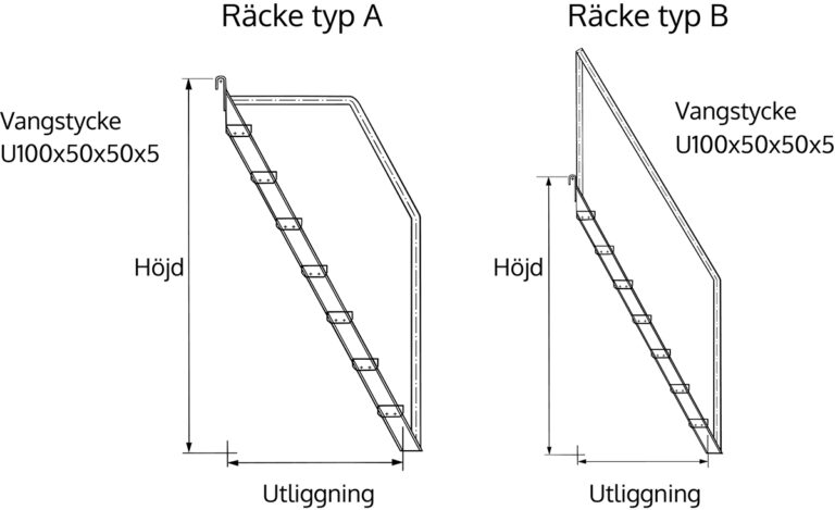 Säkra lejdare för stegar - Häfla Bruks AB